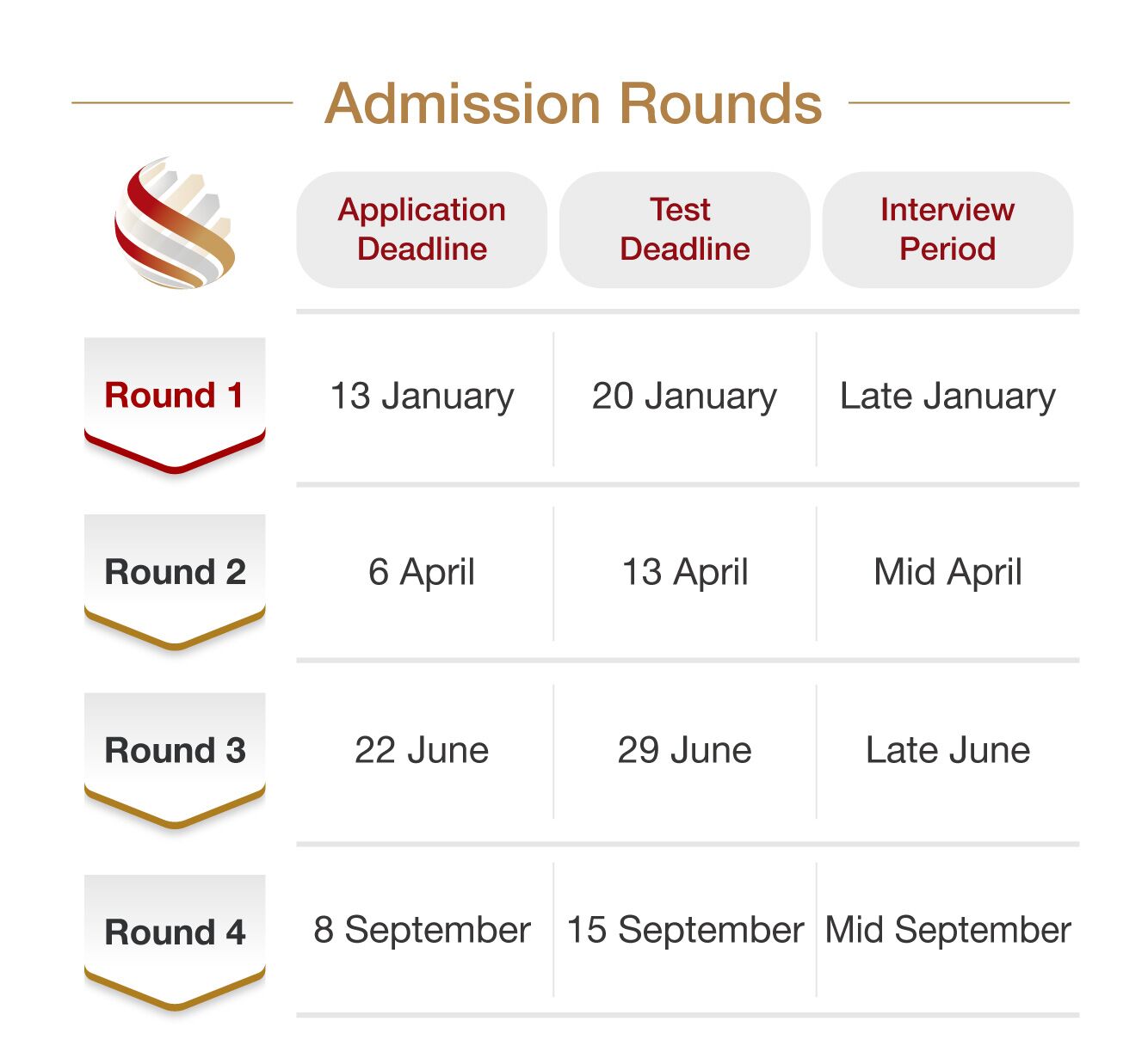 Application process and admissions rounds | Global EMBA | CEIBS