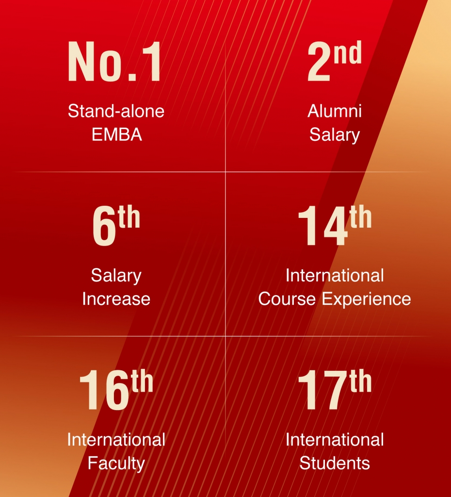 CEIBS Soars to #2 Globally in the Financial Times’ 2020 EMBA Ranking ...