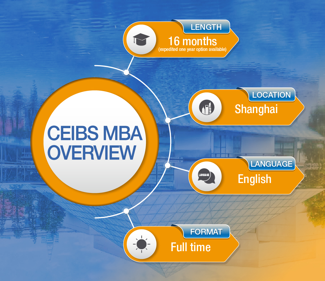 2024 intake for CEIBS MBA – Now accepting applications | CEIBS