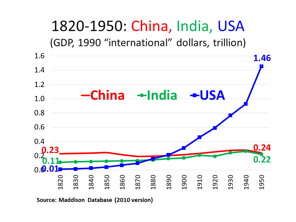 China’s Economy: Historical Perspective and Future Outlook | CEIBS