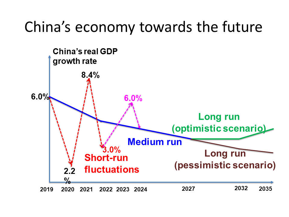 China’s Economy: Historical Perspective and Future Outlook | CEIBS