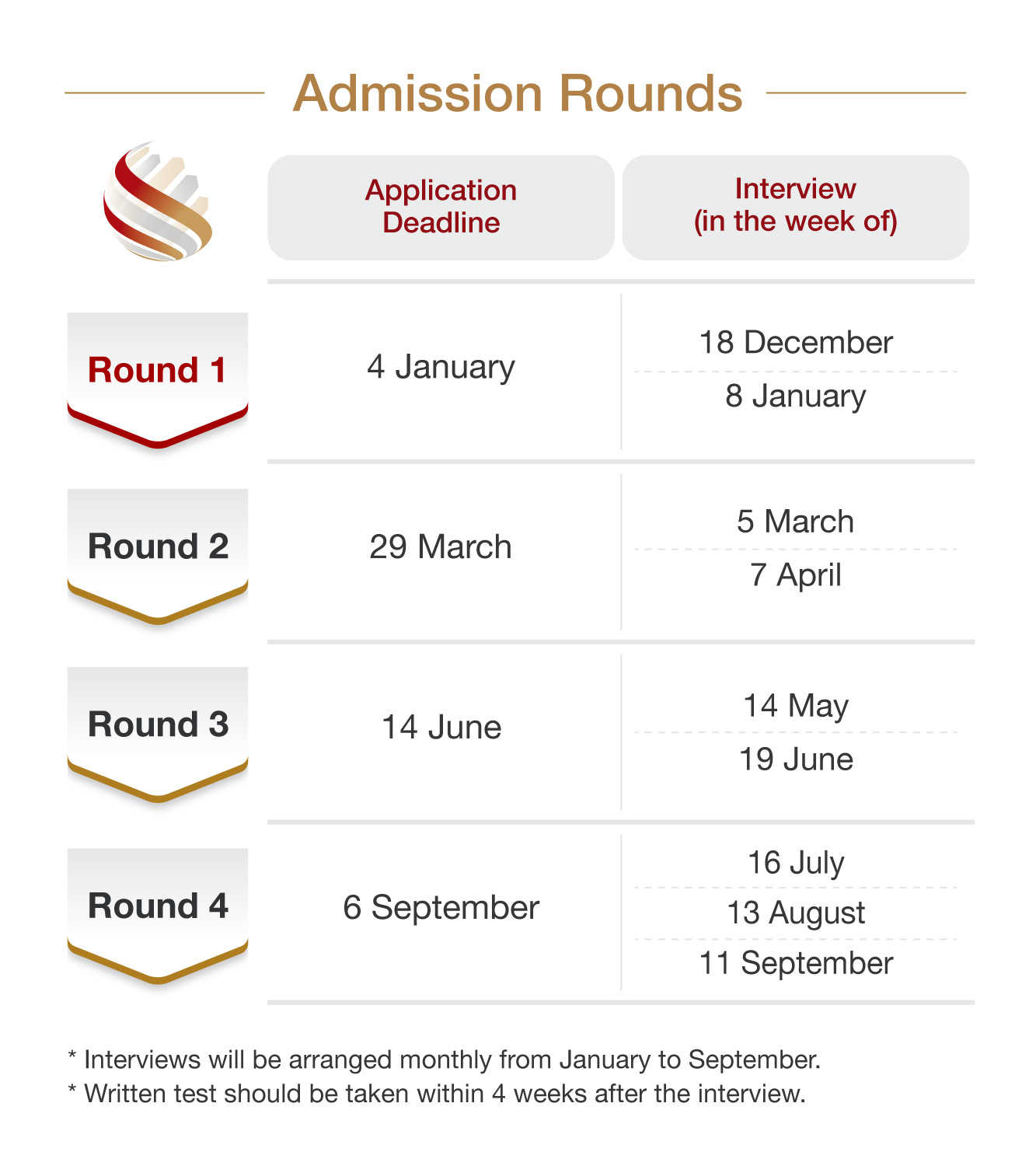 Application process and admissions rounds | Global EMBA | CEIBS